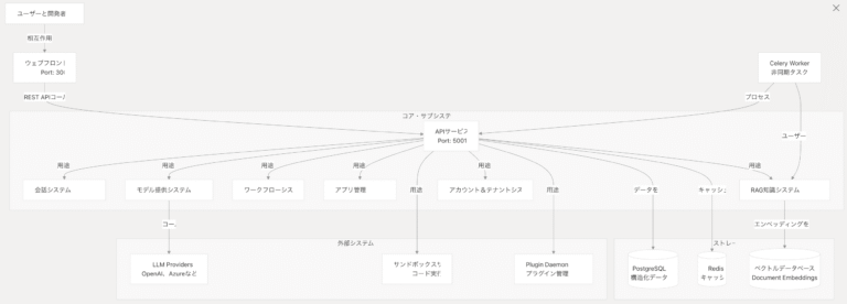 【2025年最新】DeepWiki完全ガイド：GitHubコードを自動解析するAIツール